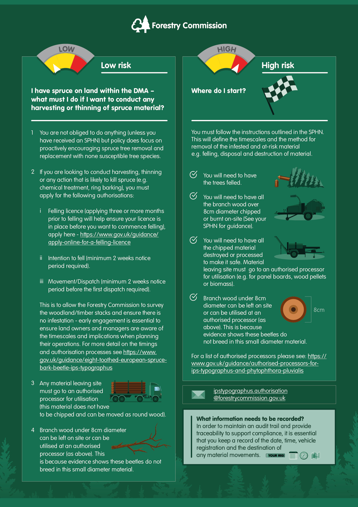 Ips typographus: Guidance on the movement restrictions of spruce trees ...
