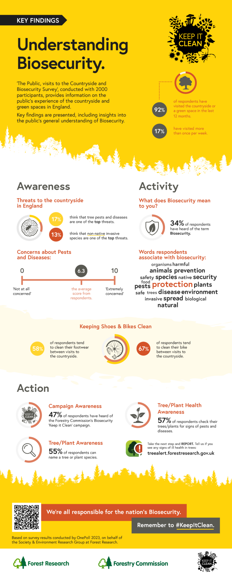 Understanding biosecurity – Forestry Commission