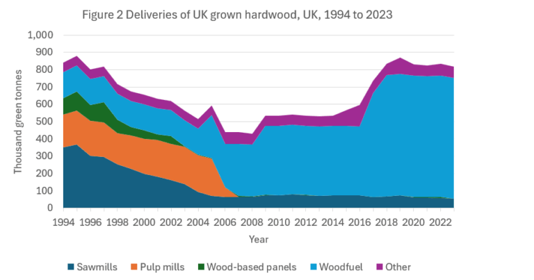 Don’t get stumped by timber terms: understanding the differences ...
